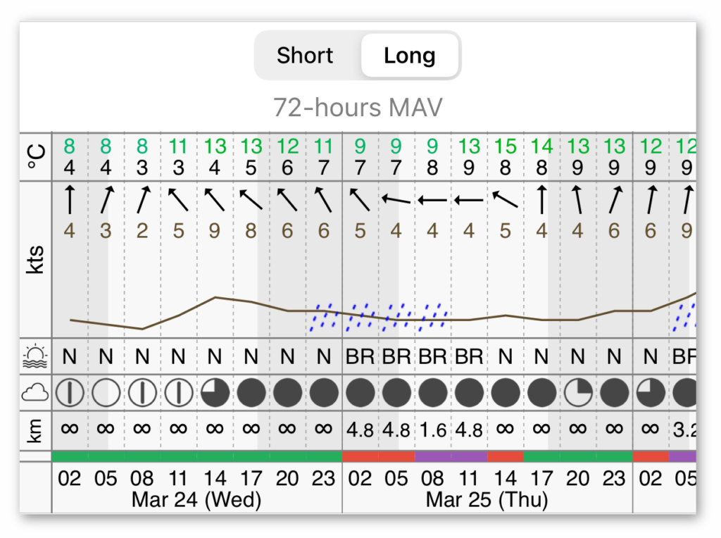 AeroWeather (iOS) – Lakehorn